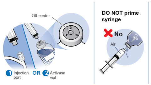 Dosing & Administration Guidelines for Activase® (alteplase)