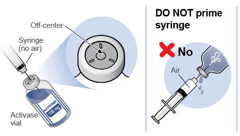 Dosing & Administration Guidelines for Activase® (alteplase)