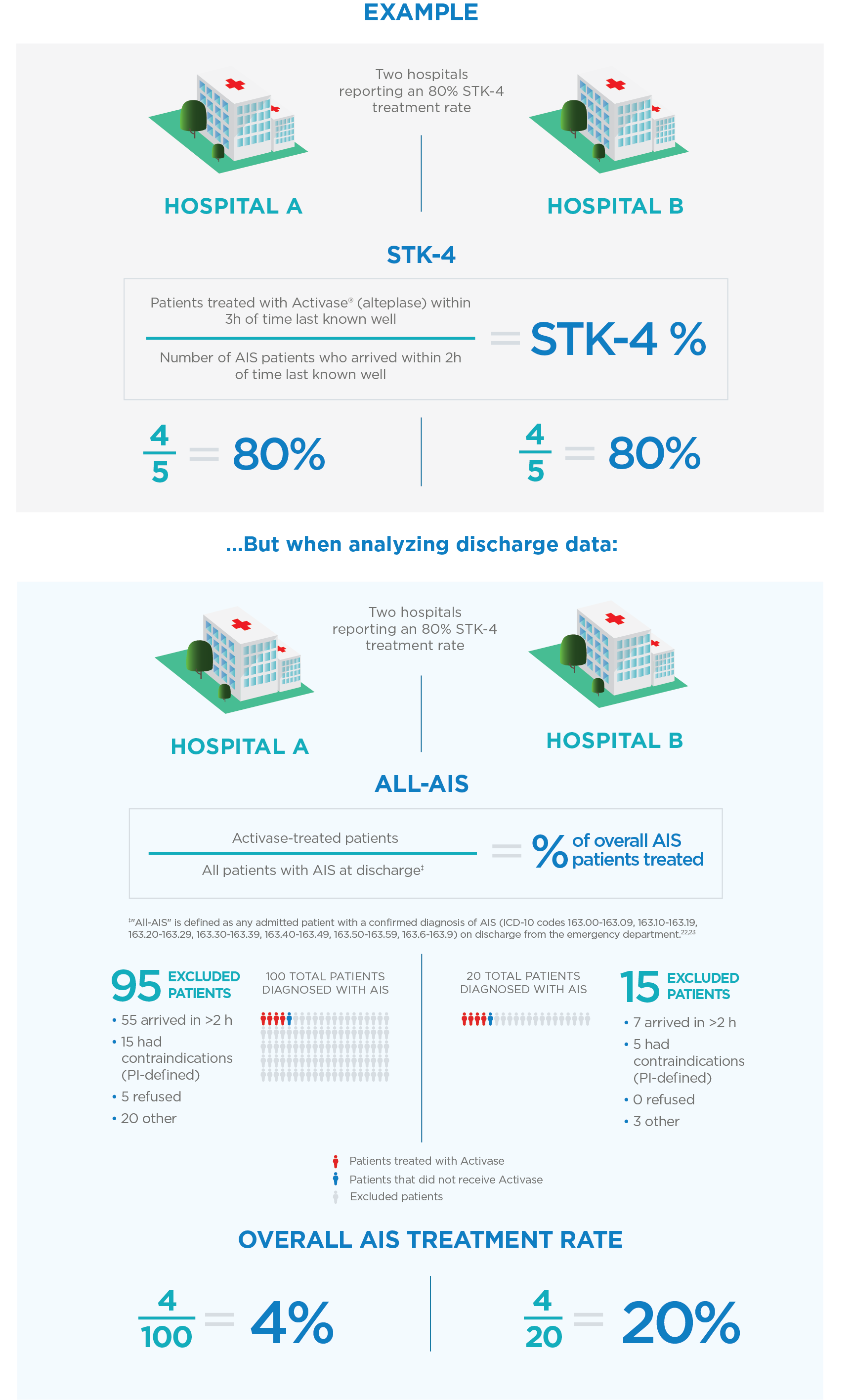 Track & Analyze Healthcare Stroke Systems | Activase® (alteplase)