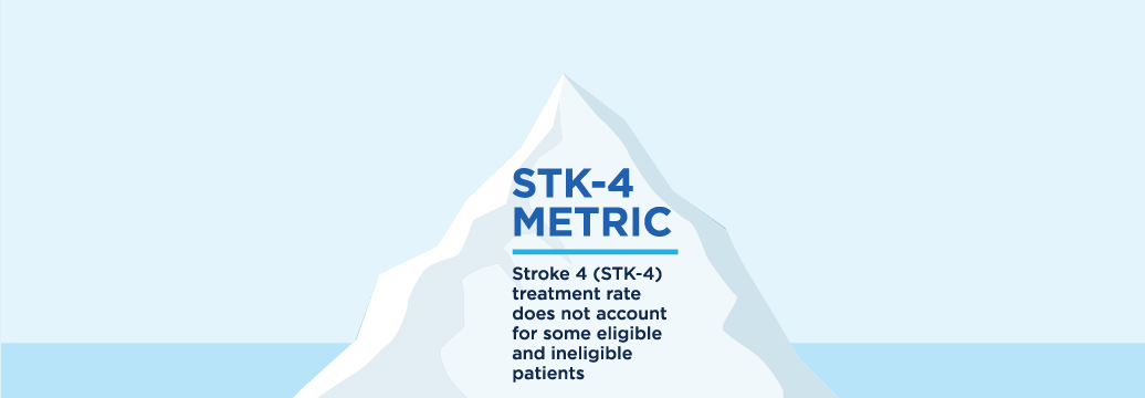 Track & Analyze Healthcare Stroke Systems | Activase® (alteplase)