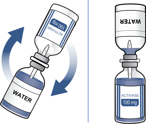 Activase Logo Analyze Process And Outcomes | Activase® (alteplase)